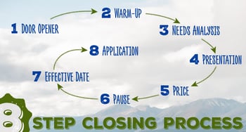 The 8-Step Closing Process: How to Go From Stranger to Happy Customer