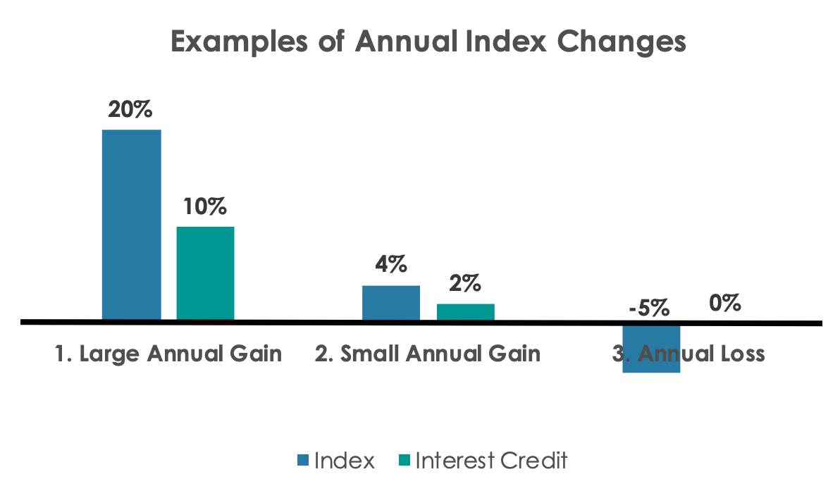 A Beginner's Guide to Selling Fixed Index Annuities (FIAs)