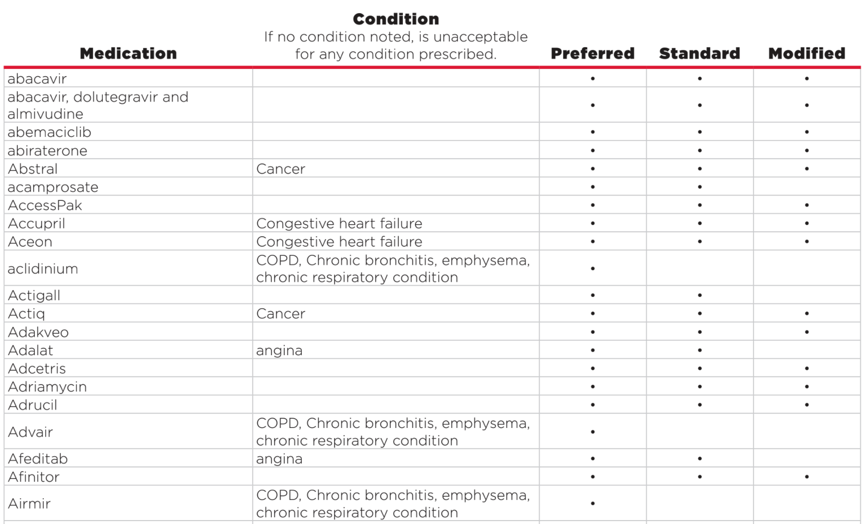 Why Agents Love the New Accendo/CVS Health Final Expense Product