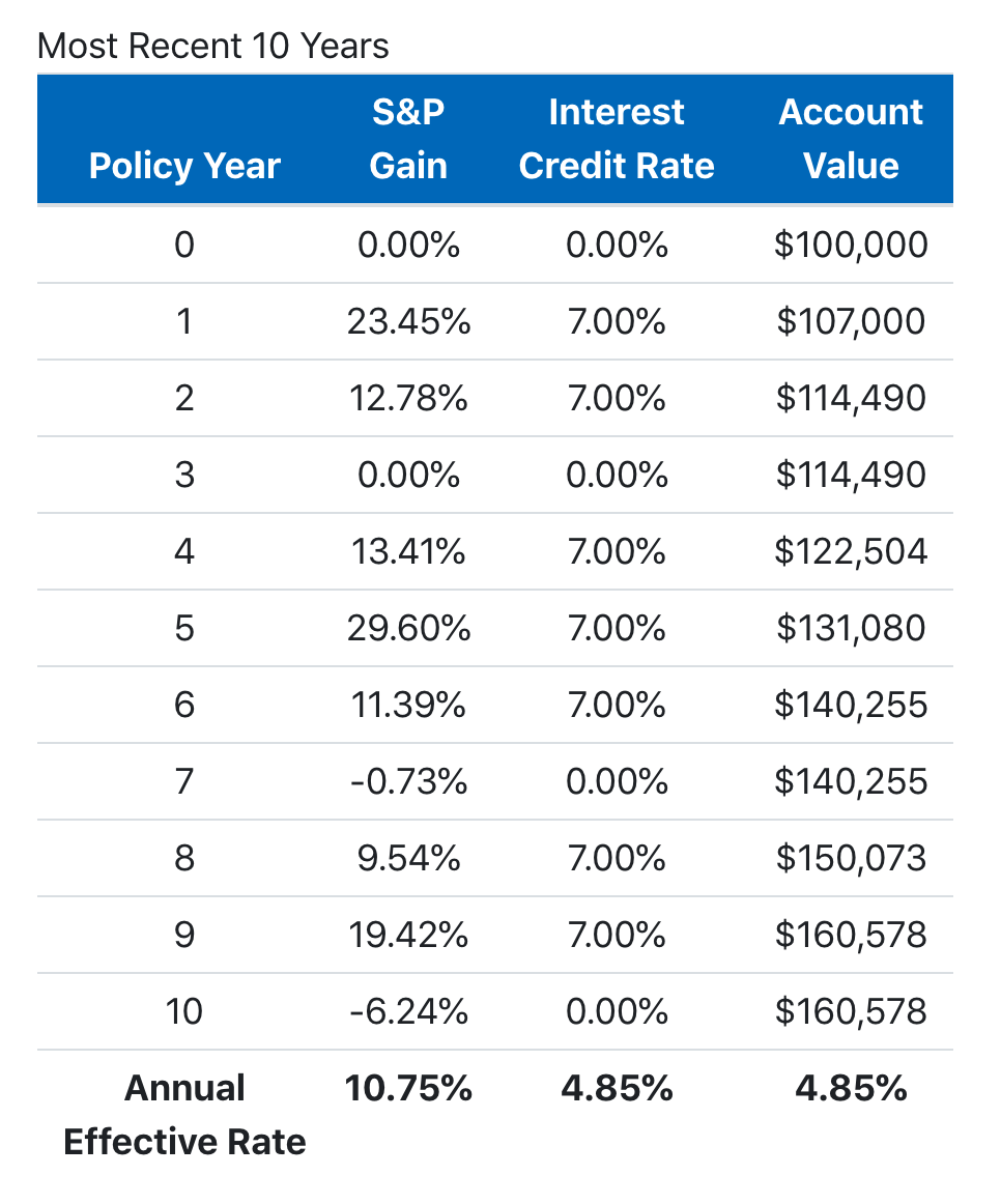 What is the SILAC Teton™ Fixed Index Annuity, and How Does It Work?