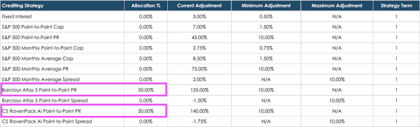A Beginner's Guide to Selling Fixed Index Annuities (FIAs)