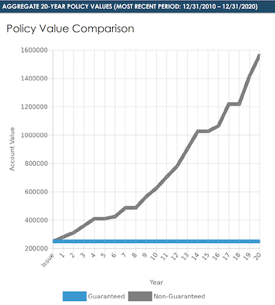 A Beginner's Guide to Selling Fixed Index Annuities (FIAs)