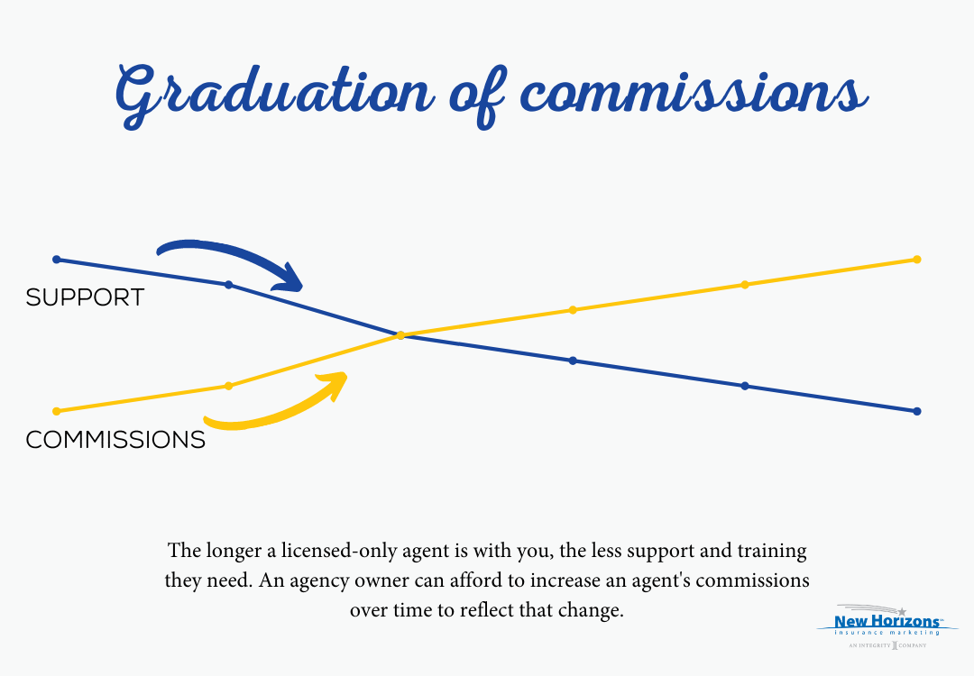 The LOA Insurance Agency Model: Benefits & Drawbacks