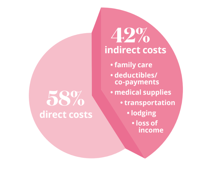 The Ultimate Guide to Selling Cancer Insurance to Seniors