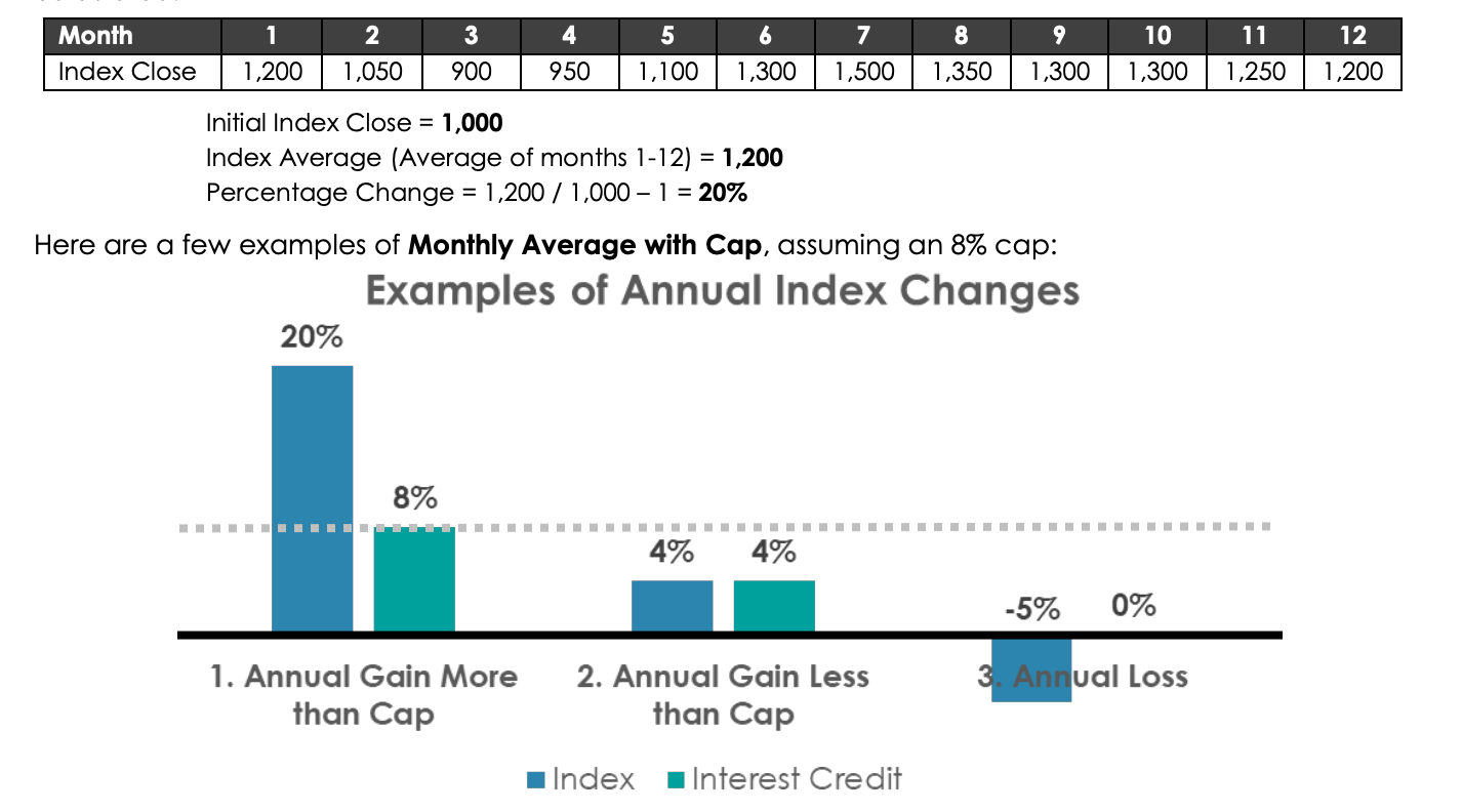 A Beginner's Guide to Selling Fixed Index Annuities (FIAs)