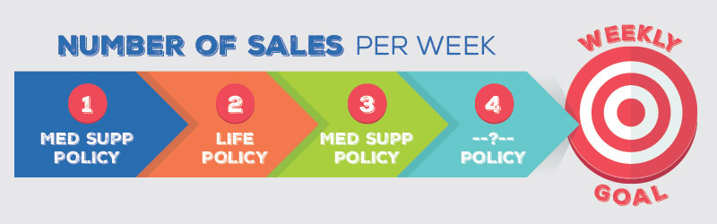 Cover Your Bases: Production Goal Examples for Insurance Agents