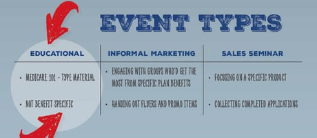 15 Tips for Hosting an Educational Medicare Seminar