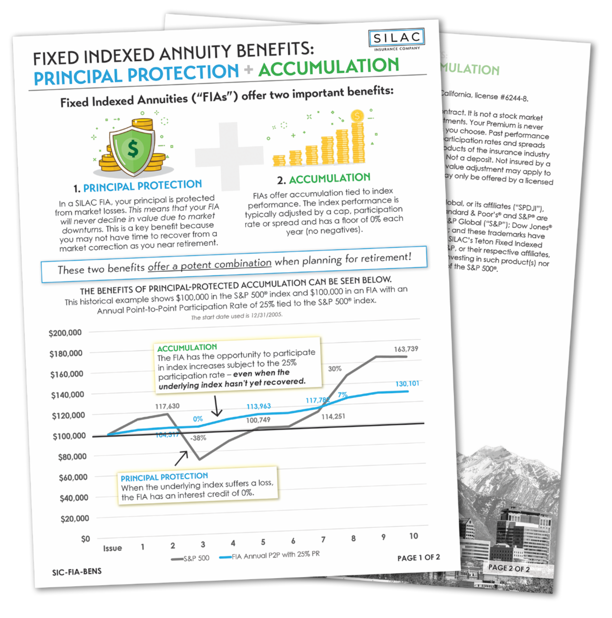 The Ultimate Guide to Selling Annuities In the Senior Market