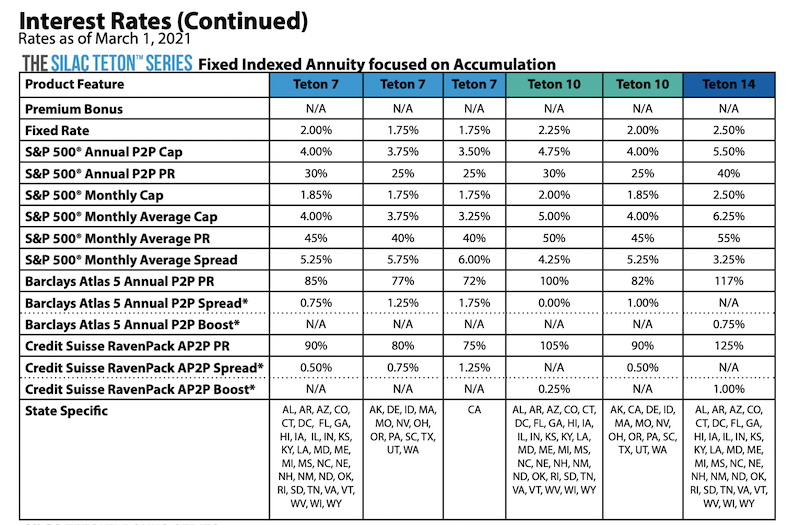What is the SILAC Teton™ Fixed Index Annuity, and How Does It Work?
