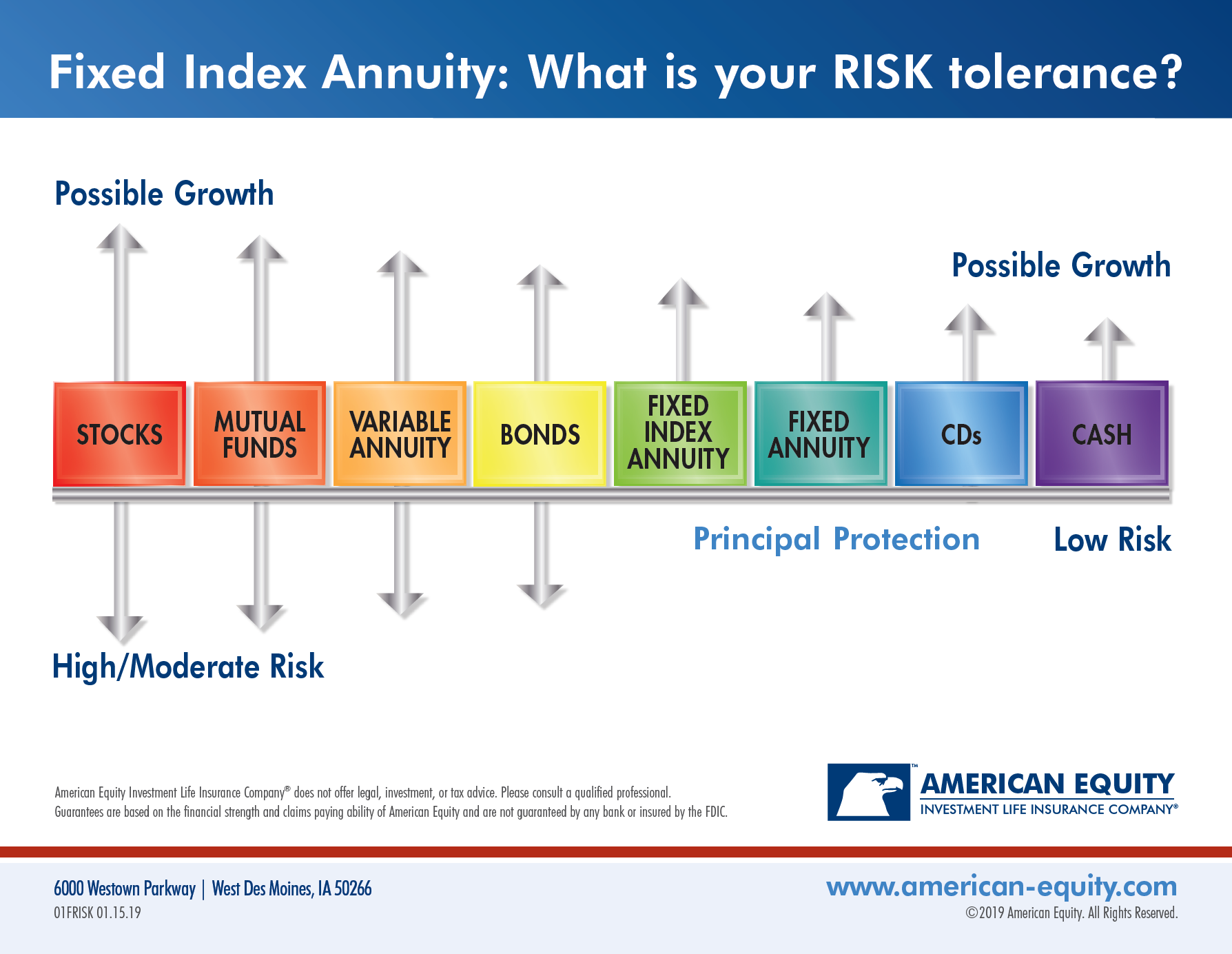 The Ultimate Guide to Selling Annuities In the Senior Market