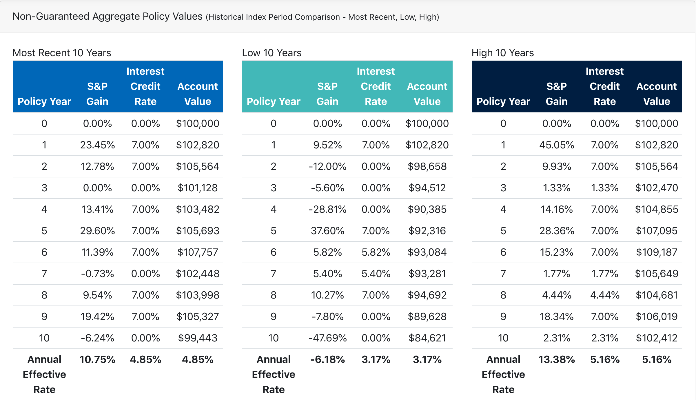 What is the SILAC Teton™ Fixed Index Annuity, and How Does It Work?