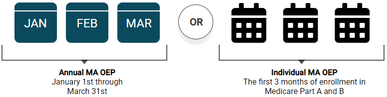 Top 5 MA OEP Compliance Tips