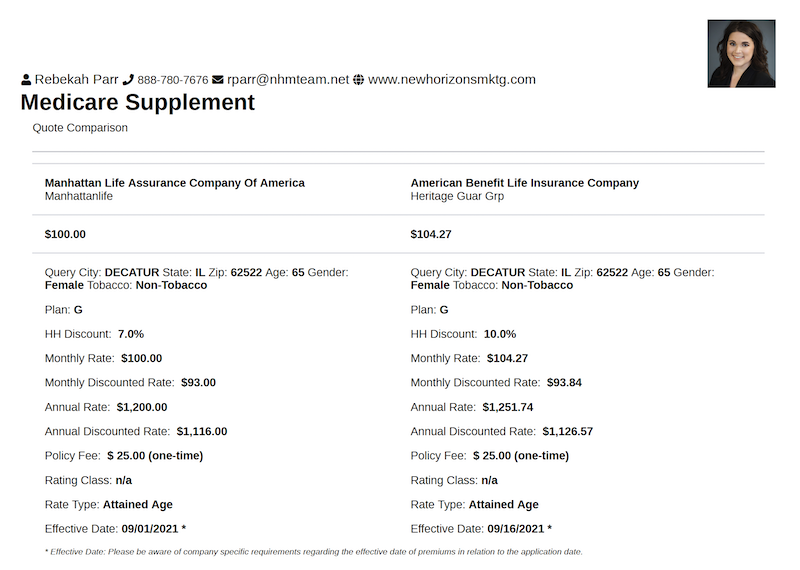 Top 5 Tips to Get the Most Out of Our Medicare Quote Engine