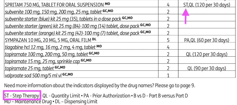 What Medicare Advantage Agents Should Know About Step Therapy