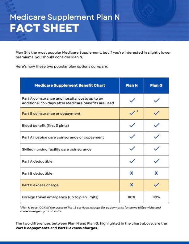 How to Present Plan N to Your Medicare Clients