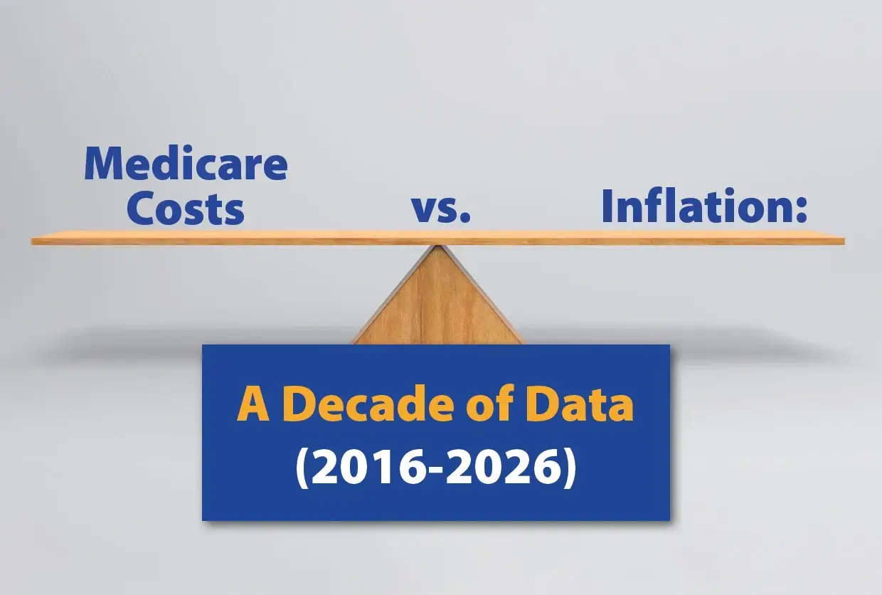 Medicare Costs vs. Inflation: A Decade of Data (2016-2026)